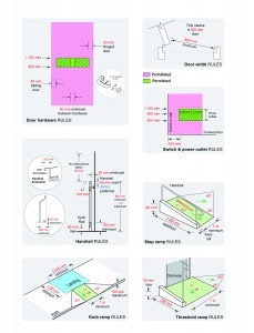 Walking the walk - Access RULES: Part 1 - Building Connection