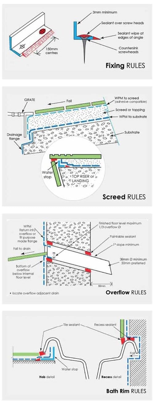 Waterproofing rules: part 2 - Building Connection