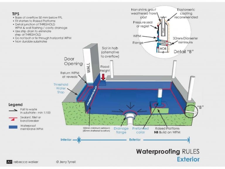 Waterproofing Rules: Part 1 - Building Connection