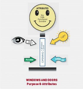 Openings for builders: window & door rules - Building Connection