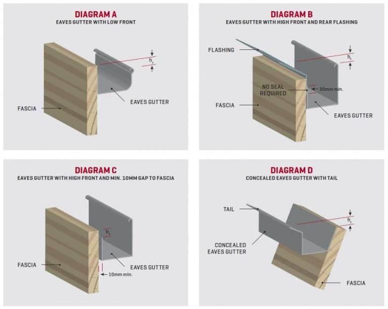Box gutters and overflows - Building Connection