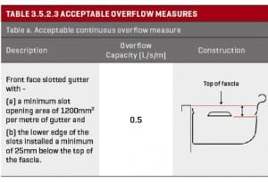 Box gutters and overflows - Building Connection