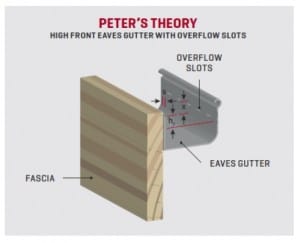 Provision for overflow in external eaves gutters - Building Connection