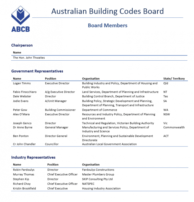 Appointment to the Australian Building Codes Board - Building Connection