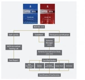 Building product certification explained - Building Connection