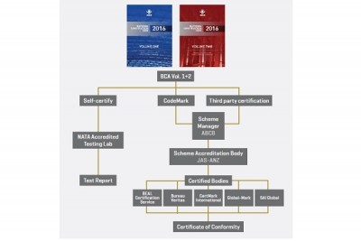 Non-conforming products prompting changes to the CodeMark certification ...