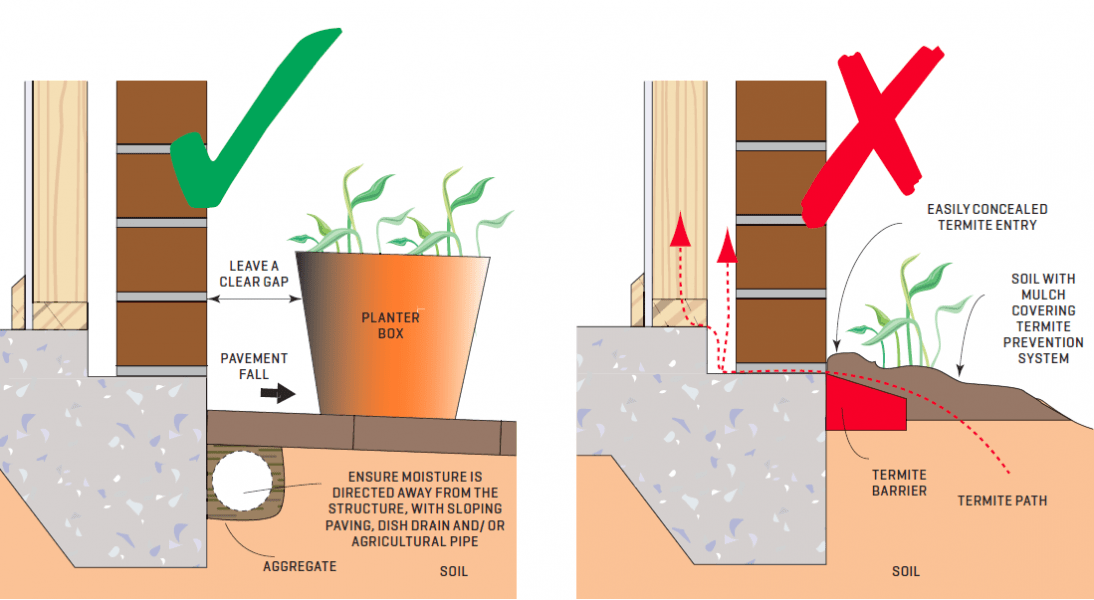 figure 1 - Building Connection