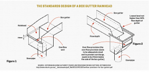The issues with non-compliant rainheads - Building Connection