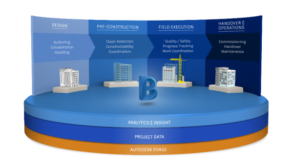 BIM360_Platform - Building Connection